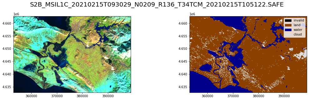 Inference on Sentinel-2 SAFE files — ML4Floods